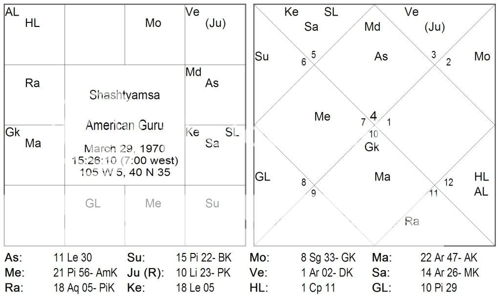 Preface to Secrets Of Shastiamsa | Official Blog of Saptarishis ...