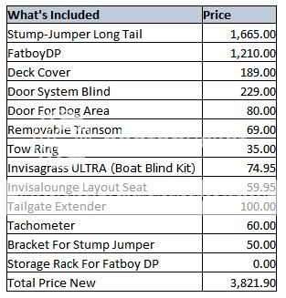 Momarsh Fatboy DP & StumpJumper Long Tail (Toronto, Ontario) | Duck ...