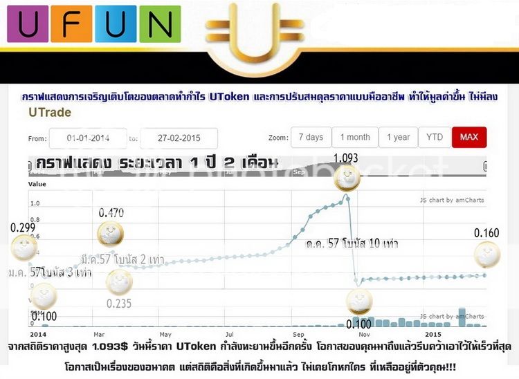 แฉ!! UFUN หลอกลวงหรือของจริง