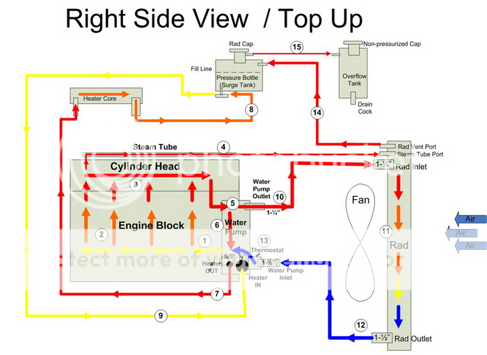 Cooling system ? | Chevy Nova Forum
